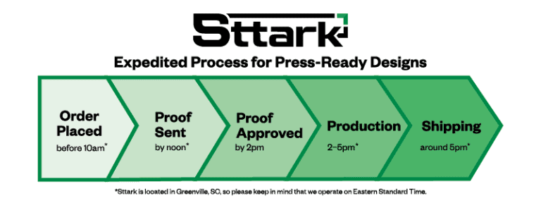 Next-Day Label Printing: Get Your Custom Labels Fast! | Frontier Label